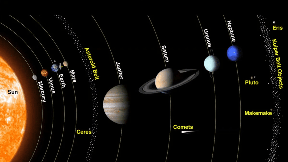 The Solar System: A Fascinating Journey Through Space 4.5 Billion years ...