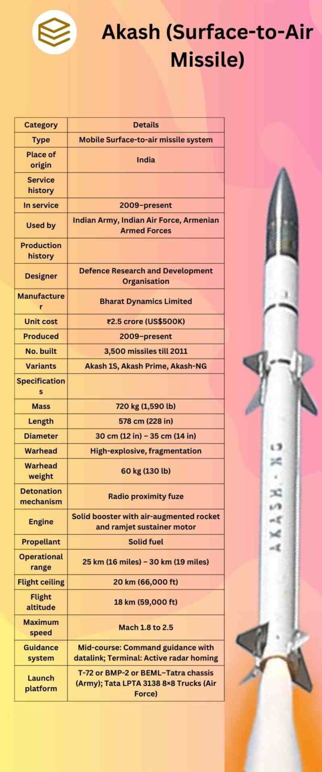 Integrated Guided Missile Development Program (IGMDP): A Defining ...