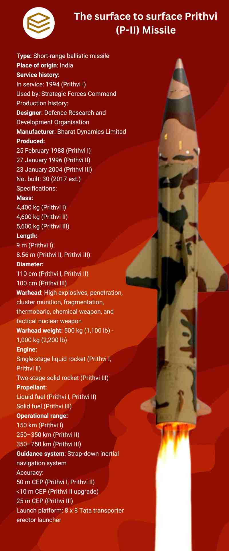 Integrated Guided Missile Development Program (IGMDP): A Defining ...