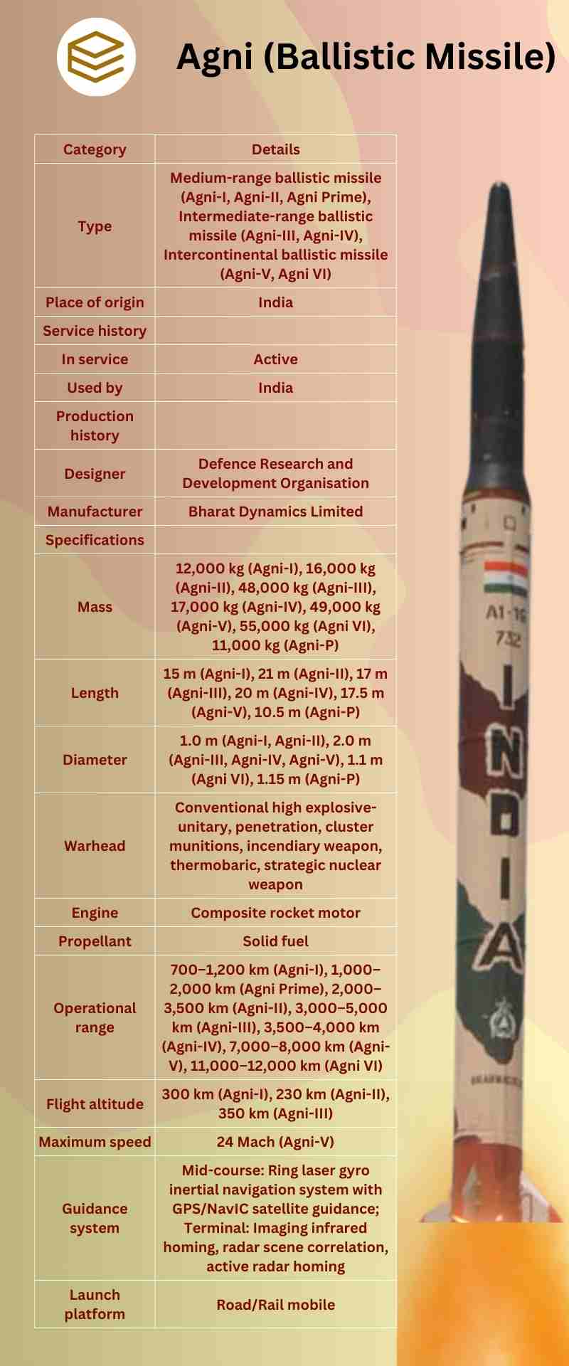 Integrated Guided Missile Development Program (IGMDP): A Defining ...
